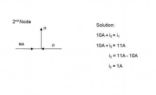 Fundamental Laws of Electrical Circuit