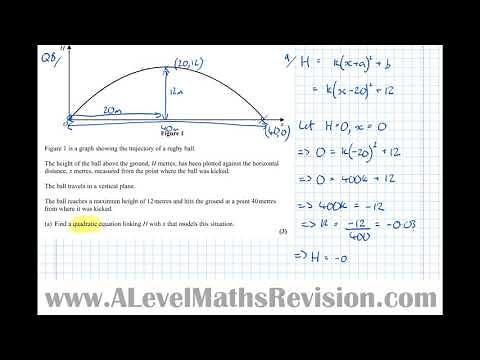 Edexcel A Level Maths, June 2018, Paper 2, Q8 (Modelling With Quadratics)