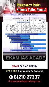 DNA, Karyotyping & Birth Defects | Human Growth & Development | UPSC Anthropology