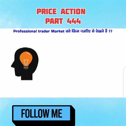 #price #action #chart #pattern #market #psychology #chart #reading part 444 | shekhar sing