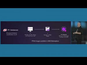 AWS Summit Series 2017 - San Francisco: Introducing Amazon EC2 F1 Instances