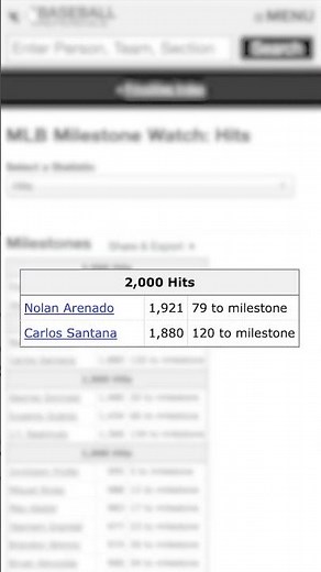 Upcoming MLB Milestones on Baseball Reference 📈