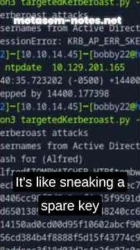 Active Directory Hack Explained in 1 Minute | HackTheBox TombWatcher