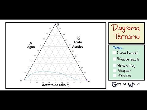 Diagrama Ternario - Conceptos - Ejercicios - Excelsior25
