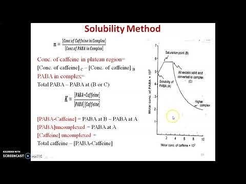 Complexation: Methods of Analysis of Complexes