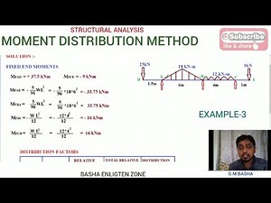 Ex 3 : Moment Distribution Method II Continuous Beam II Overhanging Beam II SA II G.M.Basha II
