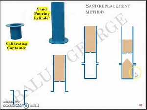Part 5, Module 1, Geotechnical Engineering