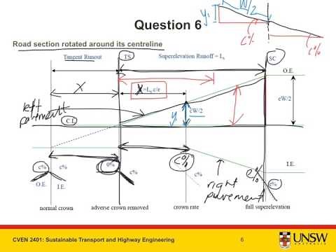Horizontal Alignment: Changing Superelevation (Question 6)