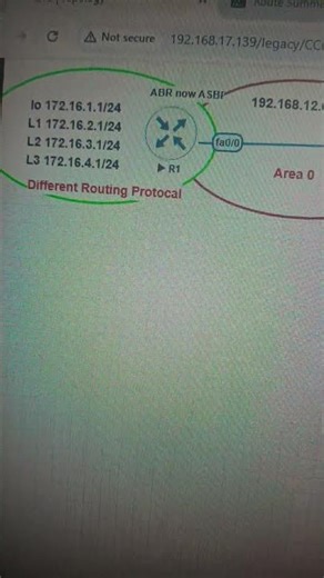 OSPF summarization lab overview #ccna