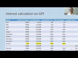 Session - 23 - GPF Rules including calculation of interest