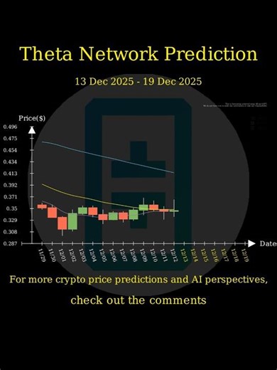 [Dec 13 2025] AI & Big Data Price AI Prediction 🚀 #THETA #WLD #HOOK #FET