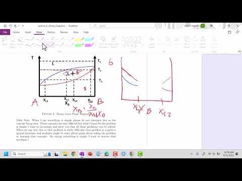 Lecture 4: Common Tangent and Lever Rule for Phase Composition and Fraction