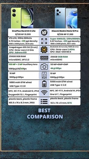 Redmi Note 12 Pro vs OnePlus Nord CE 3 Lite – Full Comparison (Which One Should You Buy?)