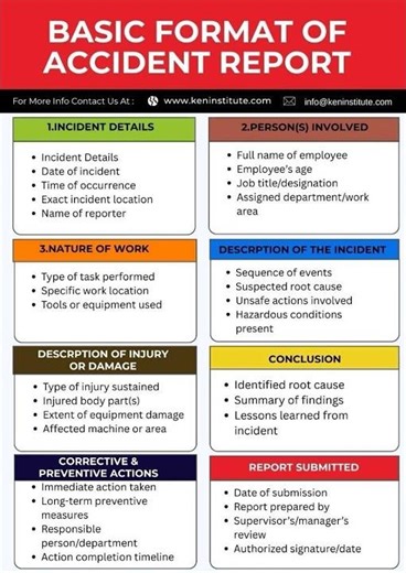 Basic Format of Accident Report