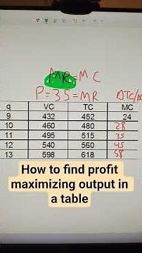 How to find profit maximizing output in a table #microeconomics