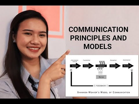 PURPOSIVE COMMUNICATION : NATURE, PRINCIPLES AND MODELS OF COMMUNICATION