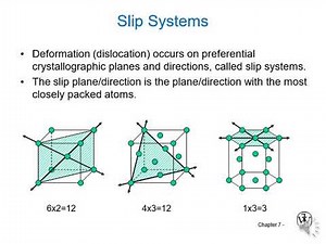 Material and Manufacturing Technology Chapter 4 Dislocations and plasticity in metals part2