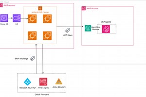 Agentic Data Analytics on Dynamodb