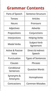 Essential Grammar You Should Know: Master Key Topics to Improve Your English Skills!