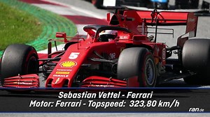 Topspeed! Das sind die schnellsten Rennwagen in der Formel 1