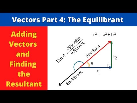 Vectors Part 4 The Equilibrant