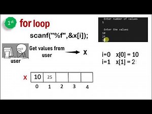 C Program to Find Sum, Average and Standard Deviation for a Given Set of Values.