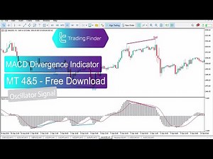 ✨MACD Divergence Indicator for MT4 / MT5 -Free Download📥- [TF Lab]✨