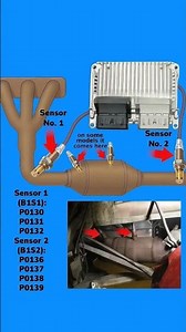Oxygen Sensor.... Bank 1.Bank 2