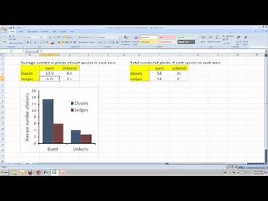 5 Excel copy chart formats