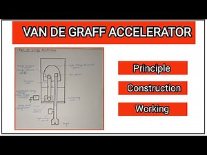 Van de Graff Accelerator | Particle Accelerator | Nuclear Physics | Particle Physics