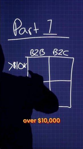 B2B vs B2C: Your Customer Value Strategy Explained #shorts