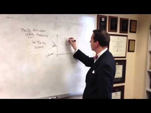 Multi-Attribute Utility Analysis