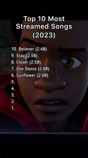 Most Streamed Song's Of 2023😌