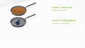 Bosch PIV975DC1E handleiding (Nederlands - 64 pagina's)