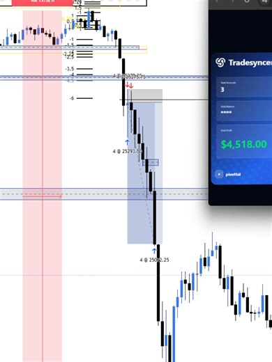 Change in state of delivery!! Thx mnq #rejectionblock #ict #pivottal #tradingfutures #stockmarket #tradingstrategy #nasdaq
