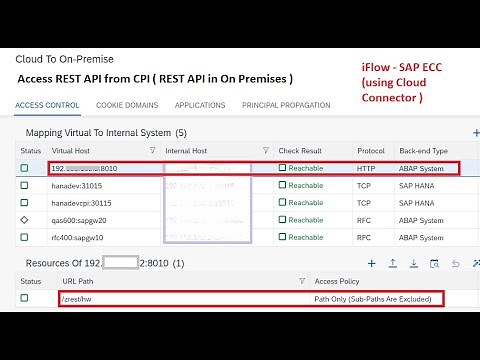 CPI - Access REST API from IFow - On Premises - Cloud Connector | Cloud Platform Integration | BTP