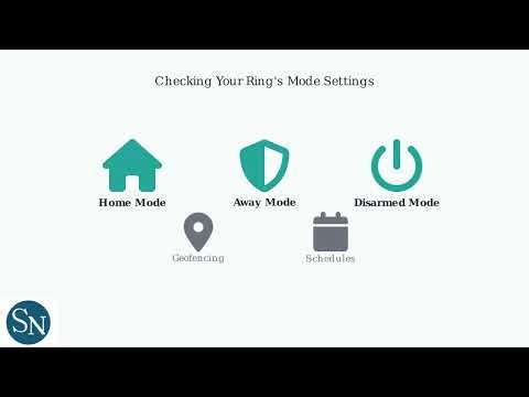 How to Fix Ring Floodlight Cam Light Not Turning On with Motion – Sensor & Modes