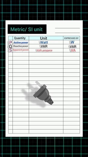 different between active power, reactive power and apparent power 🤔#electrical