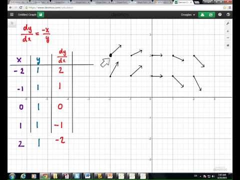 differential equations and vector fields