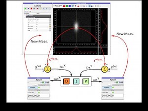 4 - PyMoDAQ's PID module