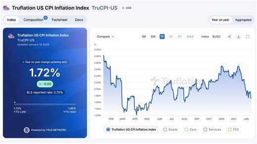 Deflation Is A Much Bigger Risk Than Inflation Right Now