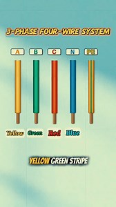 2K views · 567 reactions | What Exactly 3 Phase Four Wire System #fblifestyle #usa #electrical #rashidkhandieselgenerator #electrician | Rashid Khan | Facebook