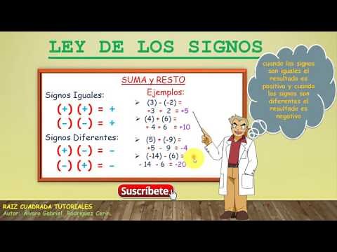 LAW OF SIGNS - Better explanation and examples.