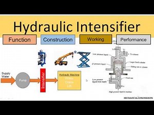 Hydraulic intensifier