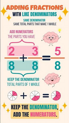 Adding Fractions with Like Denominators | Easy Visual Explainer