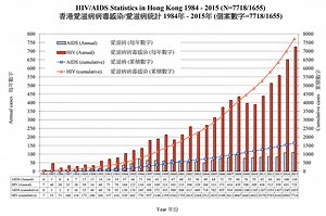 Case study: HIV/AIDS in Kenya