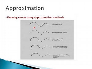 #Lecture no-24 Computer Graphics(Interpolation)