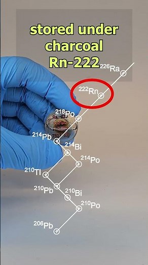 ☢ Radium-226 in Gamma Spectroscopy