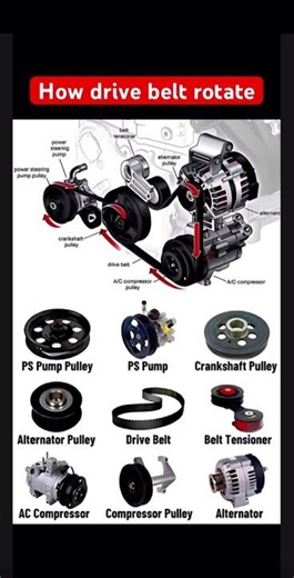 How drive belt works #sirmichaeldrivingschool