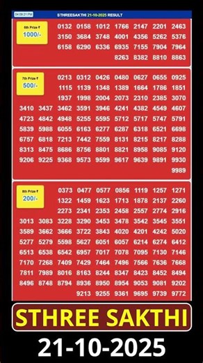 Today Kerala Lottery Sthree sakthi 21.10.2025 SS490 result